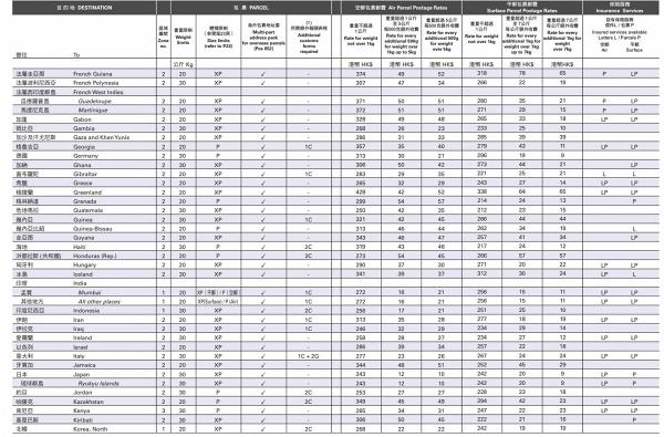 【郵費2019】香港本地平郵空郵郵費一覽 國際郵費計算各不同！美國/台灣/澳洲 | 港生活 - 尋找香港好去處