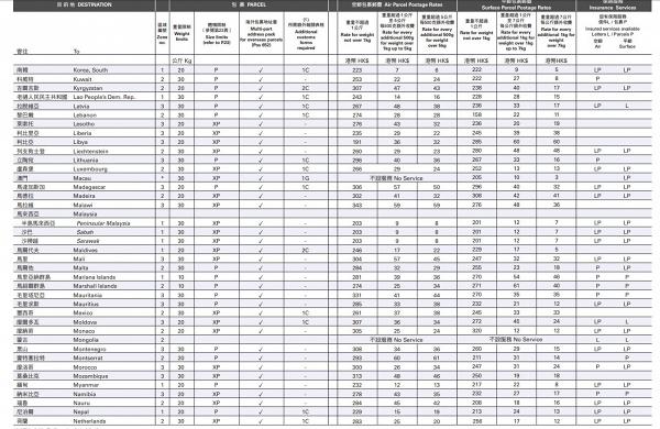【郵費2019】香港本地平郵空郵郵費一覽 國際郵費計算各不同！美國/台灣/澳洲 | 港生活 - 尋找香港好去處
