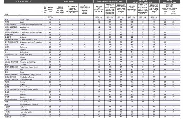【郵費2019】香港本地平郵空郵郵費一覽 國際郵費計算各不同！美國/台灣/澳洲 | 港生活 - 尋找香港好去處